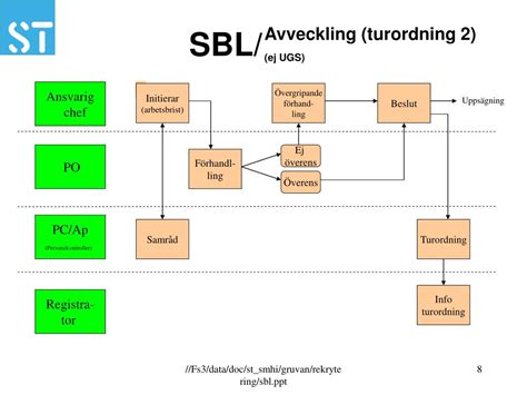Ppt Sbl Powerpoint Presentation Free Download Id3370137