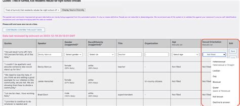 SCU Releases V Of Journalism Source Diversity Audit Toolkit For WordPress Newsrooms Markkula