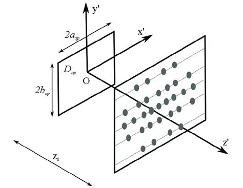 Geometry Of The Optimized Raster Acquisition For Aperture Antennas Download Scientific Diagram