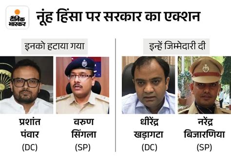Monu Manesar Haryana Nuh Violence Situation Update Manohar Lal