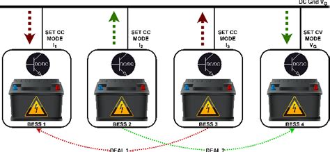 Figure 1 From Design And Evaluation Of A Dc Microgrid Testbed For Der Integration And Power