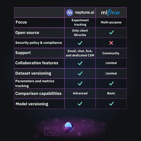 Neptune Ai On Linkedin Neptune Vs Mlflow Neptune Ai