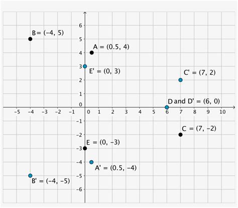 The Picture Shows The Points Whose Coordinates Are Number 2008x1654