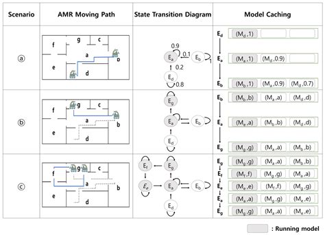 environment adaptive object detection framework for autonomous mobile
