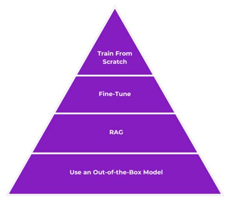 Your Guide To Starting With RAG For LLM Powered Applications