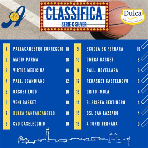 Serie C Silver Classifica Aggiornata Basket Santarcangelo