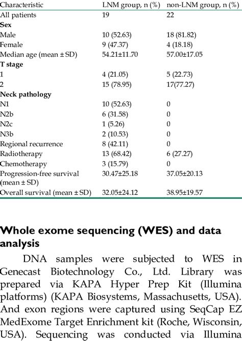 Detailed Clinical Information Of Patients Download Scientific Diagram