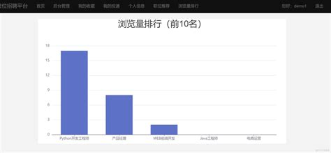 职位招聘管理与推荐系统pythondjango网页界面协同过滤推荐算法wx5d736bcda5caa的技术博客51cto博客