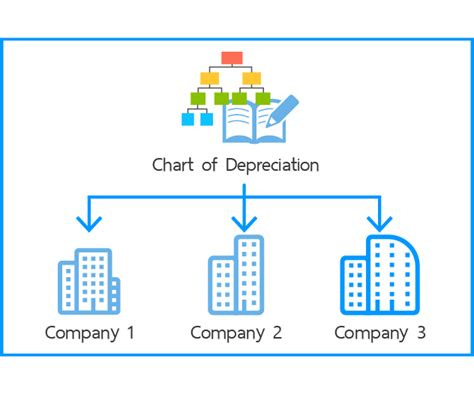 Asset Management Prosoft Erp