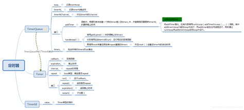 Muduo库的摸索（2）——reactor结构的类分析muduo Reactor 分析 Csdn博客