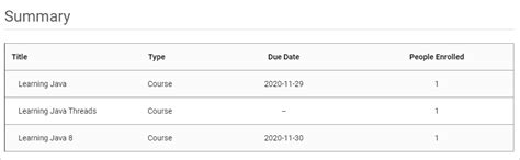 Add Ad Hoc Learning Items To Your Plan Card View