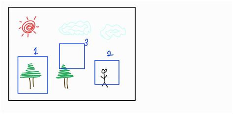 Rich Feature Hierarchies For Accurate Object Detection And Semantic Segmentation Rcnn