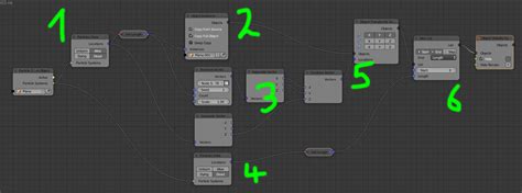 How To Deform Individual Particles Along The Same Curve Guide That They
