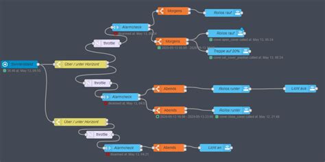 [now Includes Sun Elevation Cover Control] Whats Wrong Here Node Red Home Assistant Community