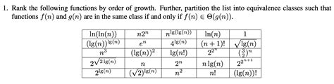 Solved Rank The Following Functions By Order Of Growth Chegg
