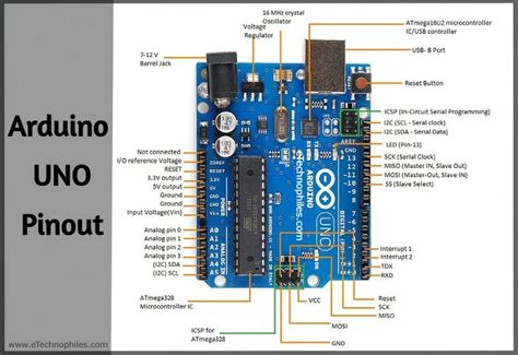 Atmega P Based Arduino UNO Pinout Pin Diagram Specifications And Features Are Explained In
