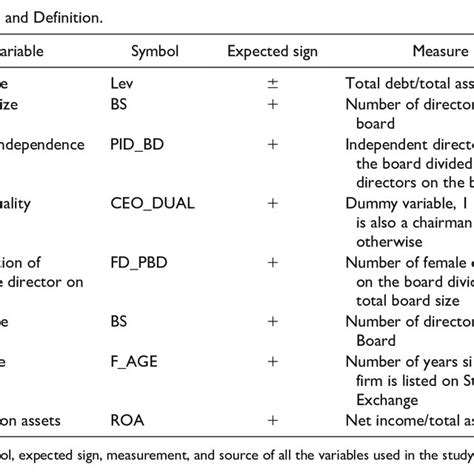 Variable Measurement And Definition Download Scientific Diagram