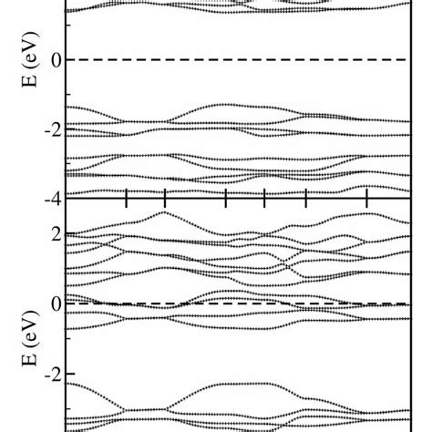 A Optimized Geometry Structure For K 3 Doped Phenanthrene Upper Download Scientific Diagram