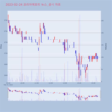 코딩 주식 파이썬 2023 02 24 시간외 특징주 코리아에프티 선익시스템 실리콘투 솔트룩스 휴맥스홀딩스 알체라 하인크코리아 후성 로보티즈 레인보우로보틱스