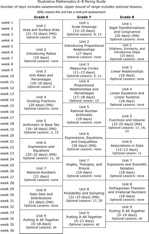 Curriculuminstruction Curriculum And Instruction