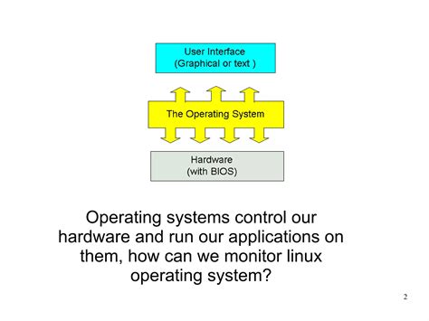 Linux System Monitoring Basic Commands Pdf