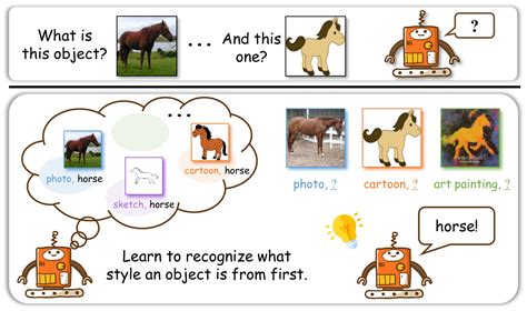 Soft Prompt Generation For Domain Generalization Ai Research Paper