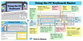 Keys Of A Keyboard Labelling Worksheet