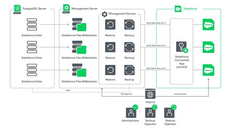 Salesforce Backup For Salesforce Veeam Community Resource Hub