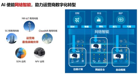 华为诺亚方舟实验室招聘｜2023届毕业生，与我们一起成为ai时代的航海家！ 腾讯新闻