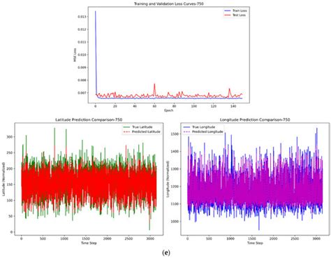 An Efficient Deep Learning Method For Typhoon Track Prediction Based On Spatiotemporal