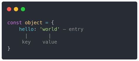 4 Useful Object Methods In Javascript By Oskar Petr Javascript In