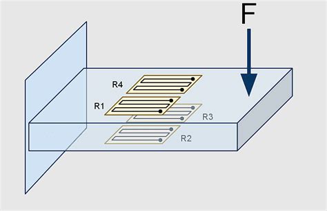 Wheatstone Bridge Strain Gauge
