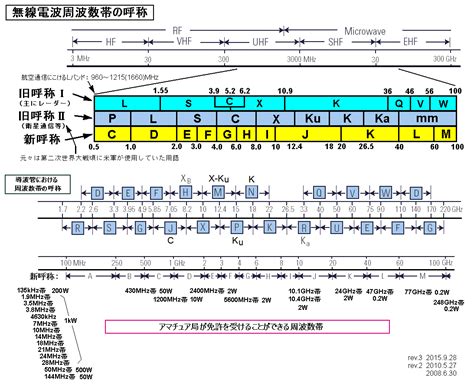 Etoysbox 技術情報メモ（備忘録）