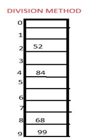 Hashing Table Binary Tree