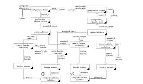 7 Functional Context Example Instantiations Download Scientific Diagram