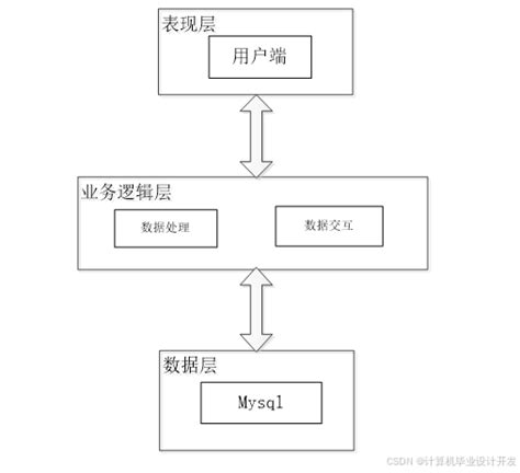 Springboot学生健康管理系统 毕业设计源码73338学生健康管理系统功能设计 Csdn博客