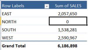 How To Fill Blank Cells In Pivot Table MyExcelOnline