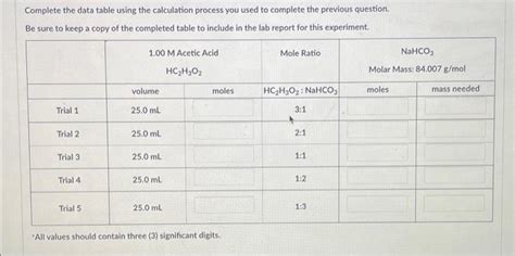 Solved Complete The Data Table Using The Calculation Process