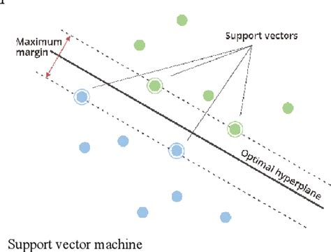 Figure 4 From Hybrid Convolutional Neural Network And Support Vector