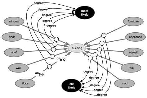 Symmetry Free Full Text Utilizing Language Models To Expand Vision