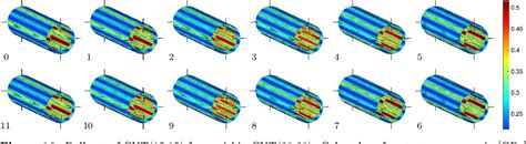 Figure 16 From Continuum Contact Model For Friction Between Graphene Sheets That Accounts For