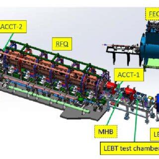 Mechanical Layout Of The New ECR Ion Source Download Scientific Diagram