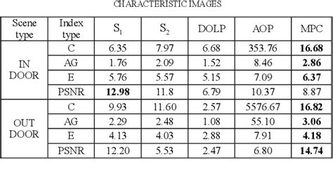 Table I From Polarization Characteristic Extraction Based On Multi