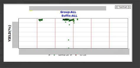 For Loop Teechart For Net 2016 And Teechart For Net 2006 Stack Overflow