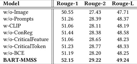 Table 2 From Adapting Generative Pretrained Language Model For Open Domain Multimodal Sentence