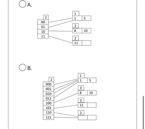 Solved An Extendable Hash Index Is Created For A Relation R