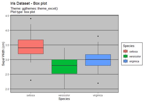 Vignette Generate Your Own Ggplot Theme Gallery R Bloggers