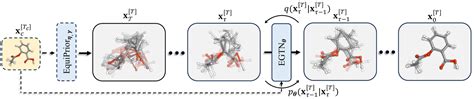 Deformable 3d Shape Diffusion Model Ai Research Paper Details