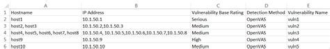 Powershell Magic Needed Rpowershell
