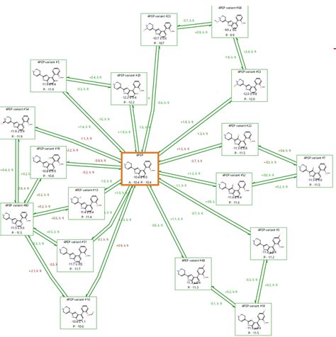 将Flare Hit Expander和Flare FEP快速且准确的苗头到先导过程用于CDK9抑制剂的发现